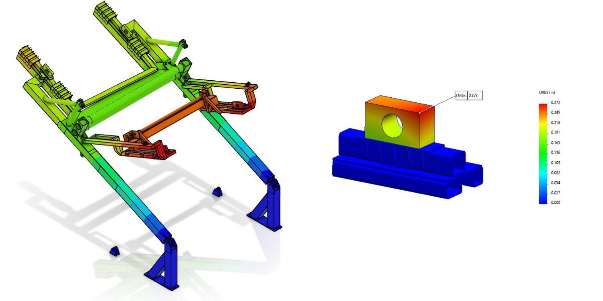 Redefining Engineering Precision with Finite Element Analysis (FEA)
