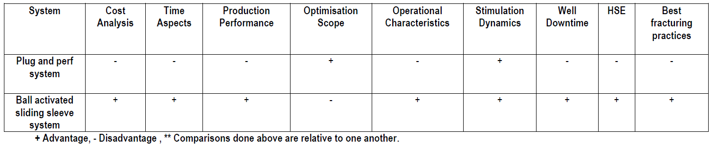 StoneWall | Horizontal Well Stimulation