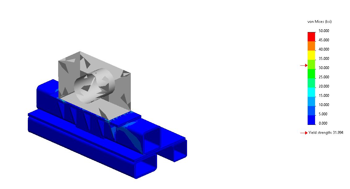 Redefining Engineering Precision with Finite Element Analysis (FEA)
