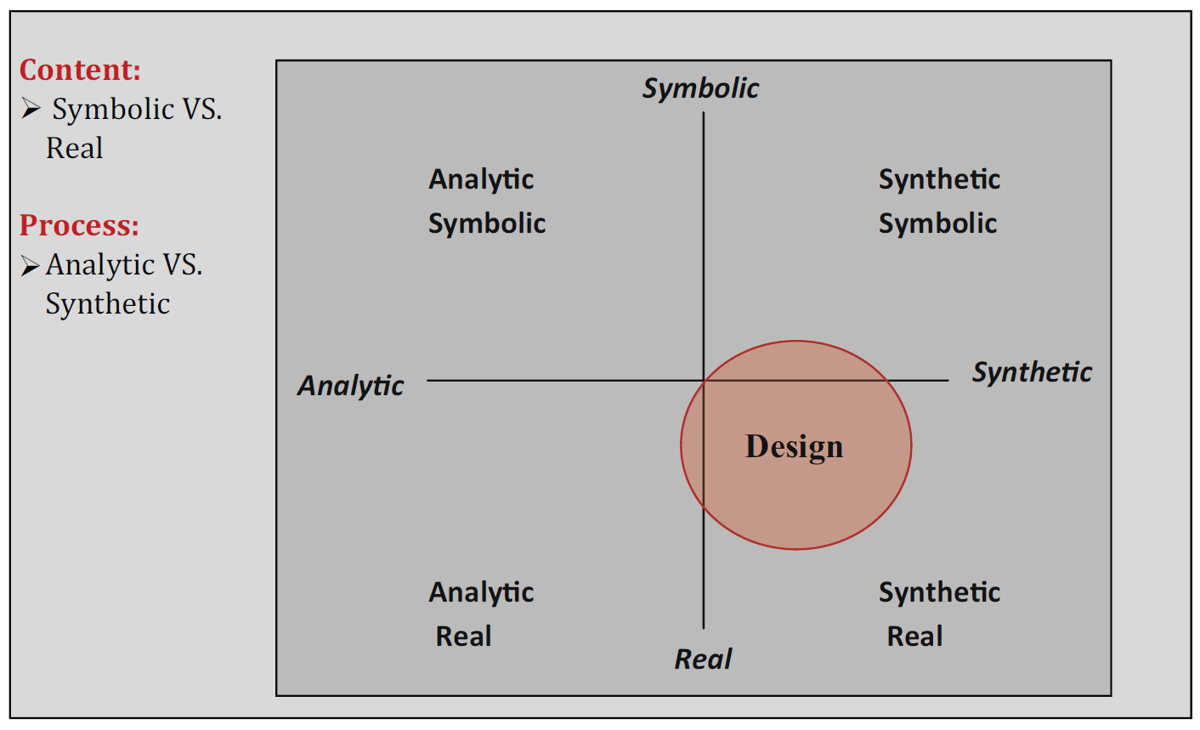 StoneWall | Mechanical Engineering Design Thinking